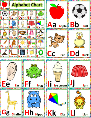 Alphabet Chart | Product | Schools Tools