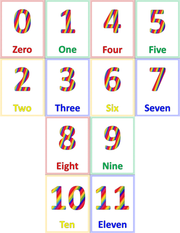 Numbers Flashcards 0-20 | Product | Schools Tools